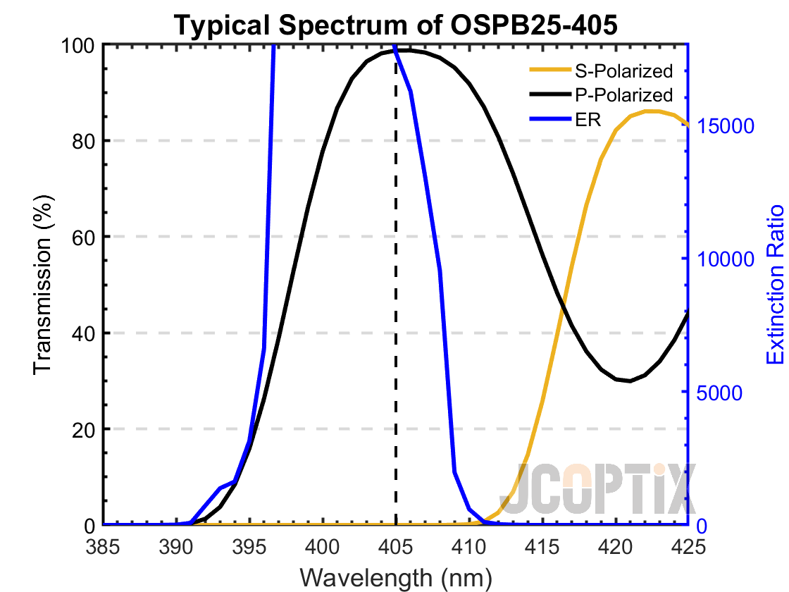 Polarizing Beamsplitter Plates-JCOPTIX MALL