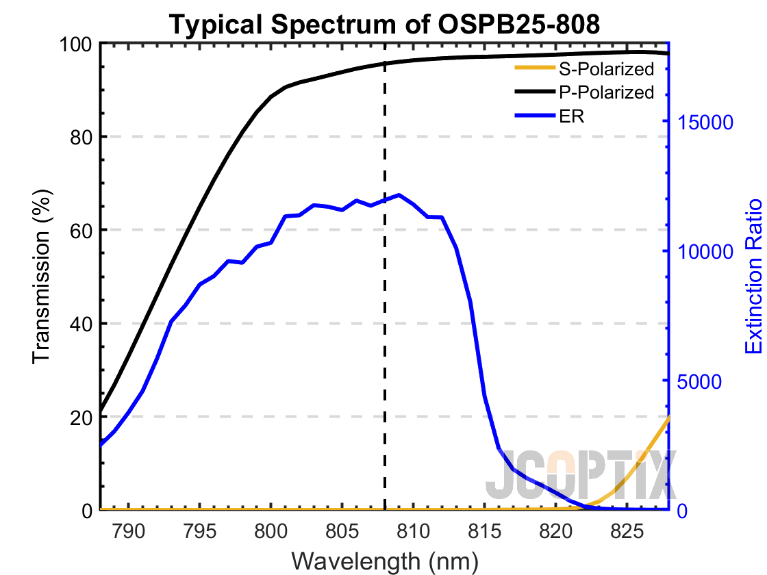 Polarizing Beamsplitter Plates-JCOPTIX MALL