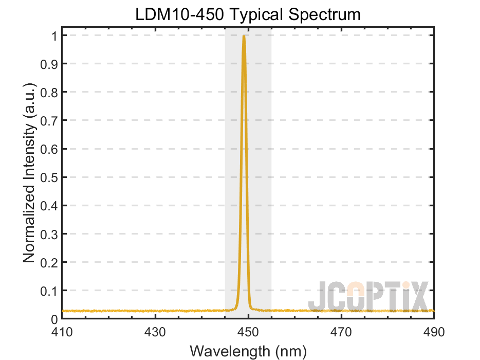 Compact Laser Modules-JCOPTIX MALL