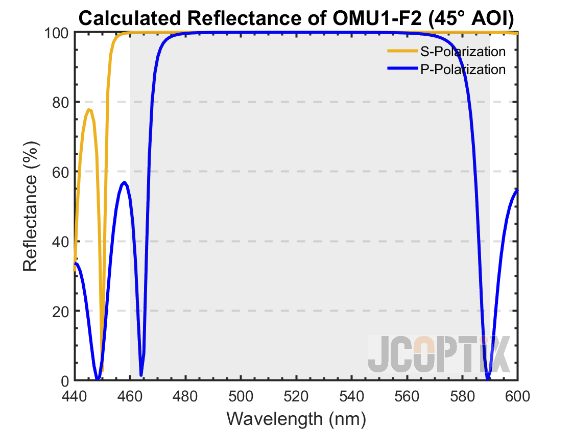 UVFS Ultrafast Mirrors-JCOPTIX MALL