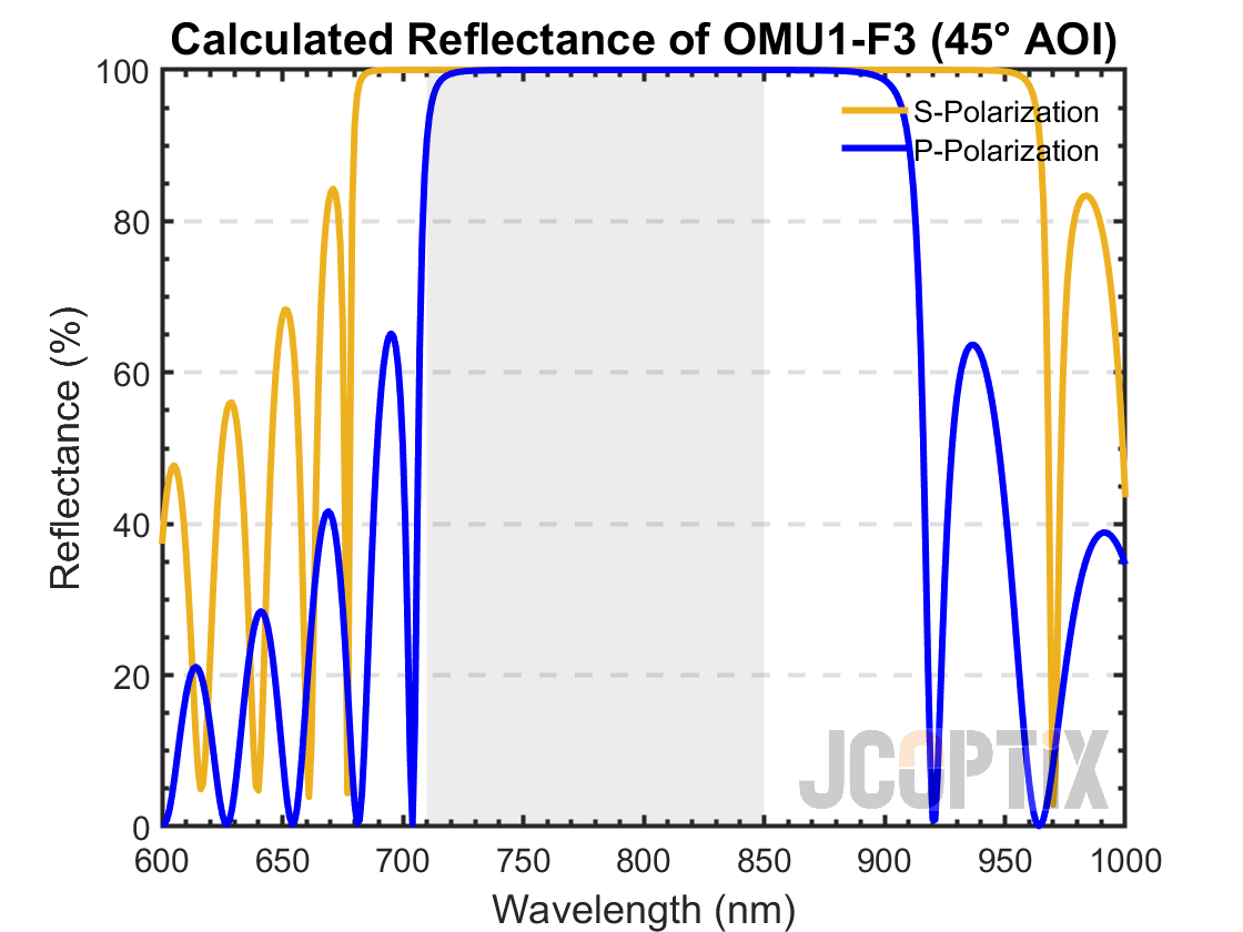 UVFS Ultrafast Mirrors-JCOPTIX MALL