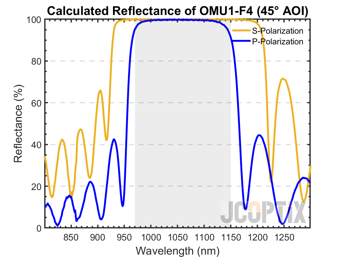 UVFS Ultrafast Mirrors-JCOPTIX MALL