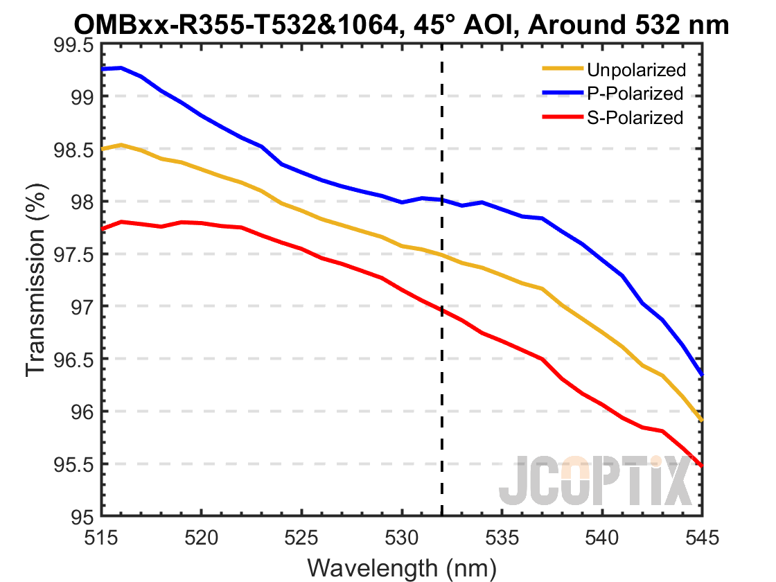 Harmonic Beamsplitters-JCOPTIX MALL