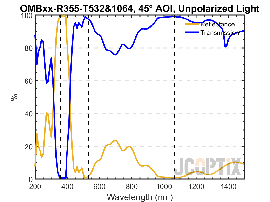 Harmonic Beamsplitters-JCOPTIX MALL