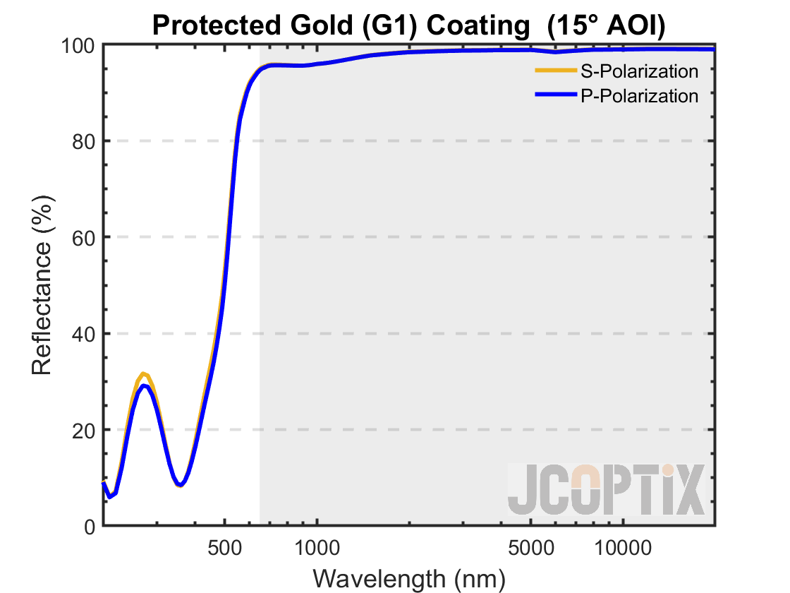 Protected Metallic Plano Mirror Kits-JCOPTIX MALL