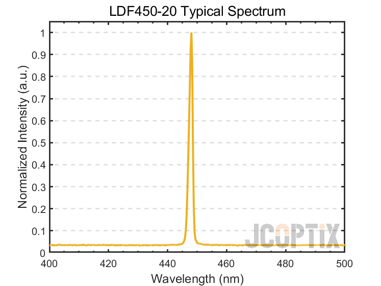 Free-Space Semiconductor Lasers-JCOPTIX MALL