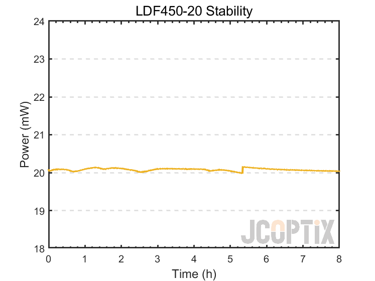 Free-Space Semiconductor Lasers-JCOPTIX MALL