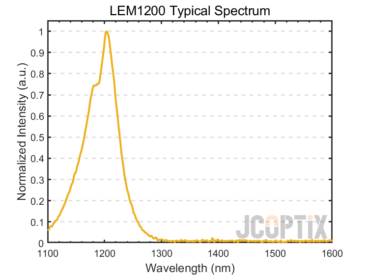 Collimated LEDs-JCOPTIX MALL