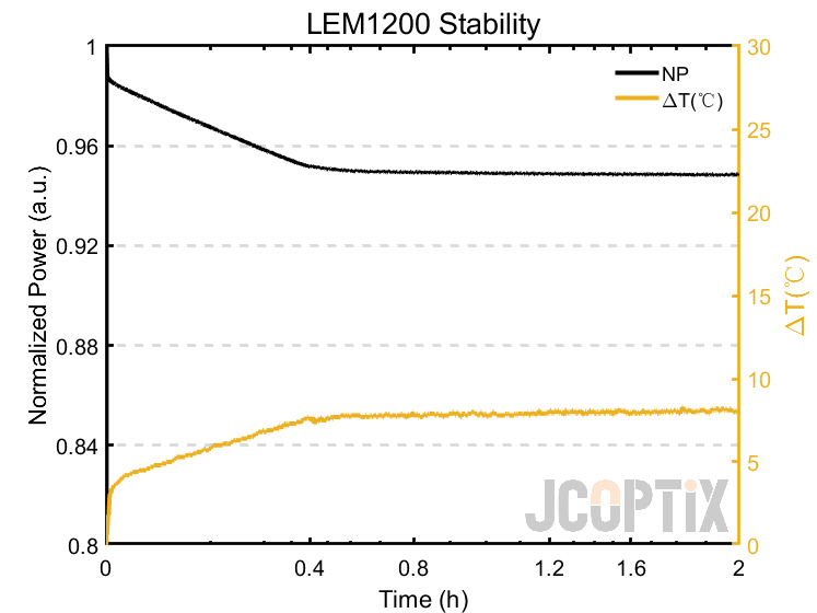 Collimated LEDs-JCOPTIX MALL