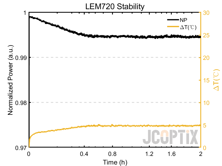 Collimated LEDs-JCOPTIX MALL