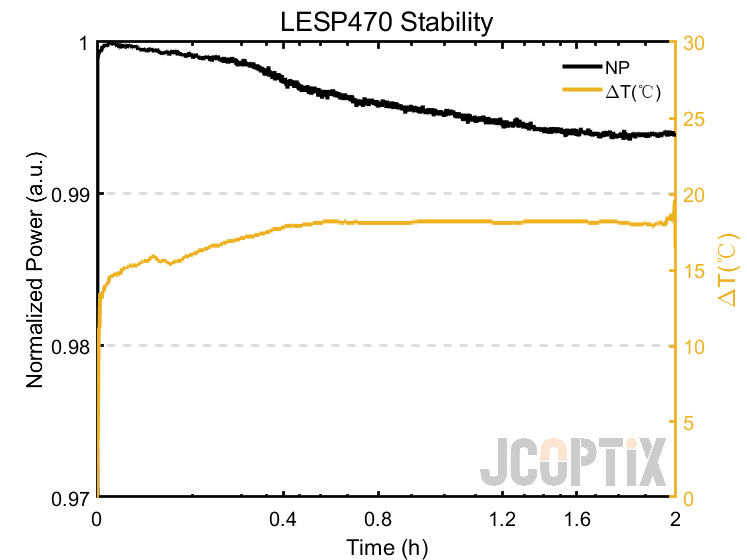 LED Point Sources-JCOPTIX MALL