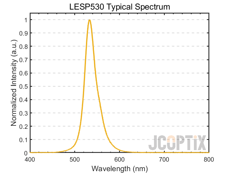 LED Point Sources-JCOPTIX MALL